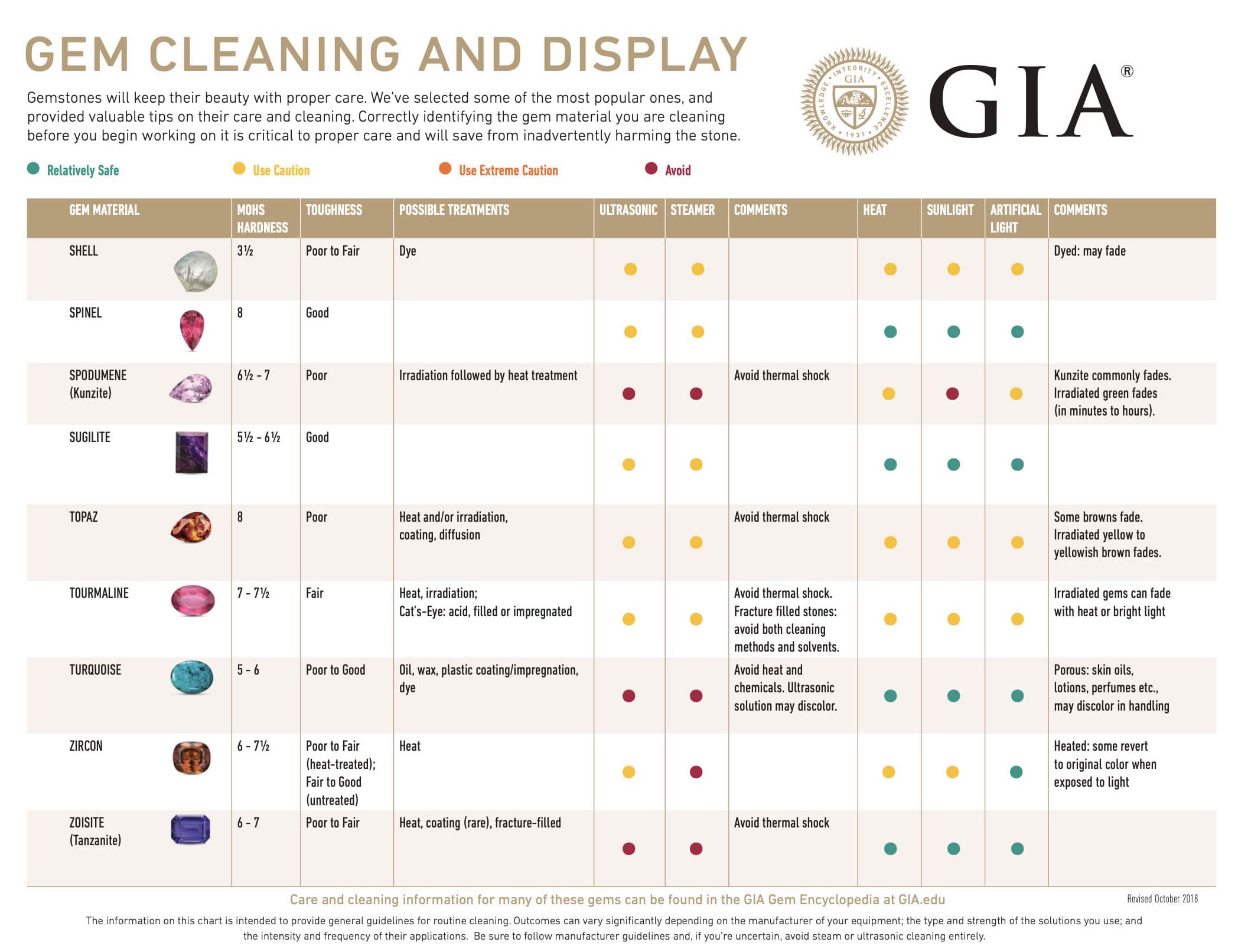 How to Clean Gemstones: A Care and Cleaning Guide for Gems | Diamond ...
