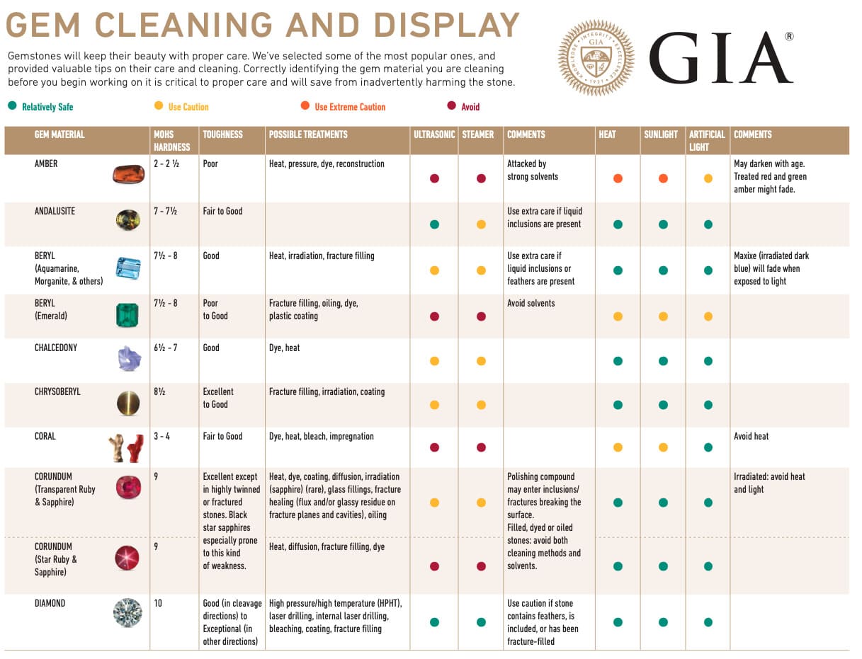 Diamond Articles | Diamond Cutters International